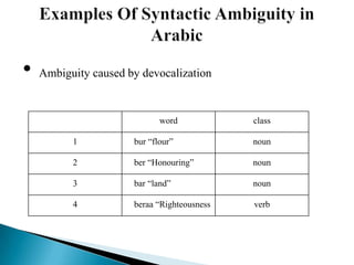 Syntactic parsing for arabic | PPTX | Programming Languages | Computing
