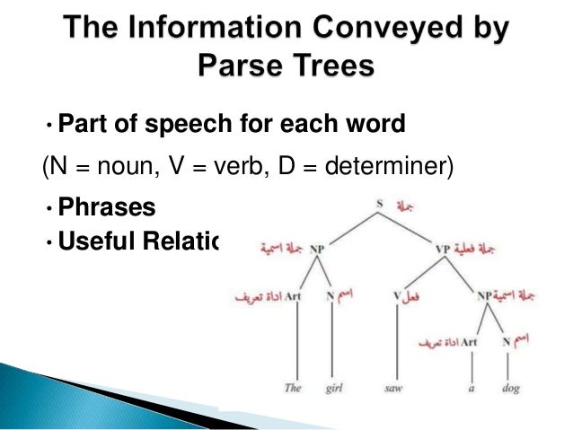 Syntactic parsing for arabic