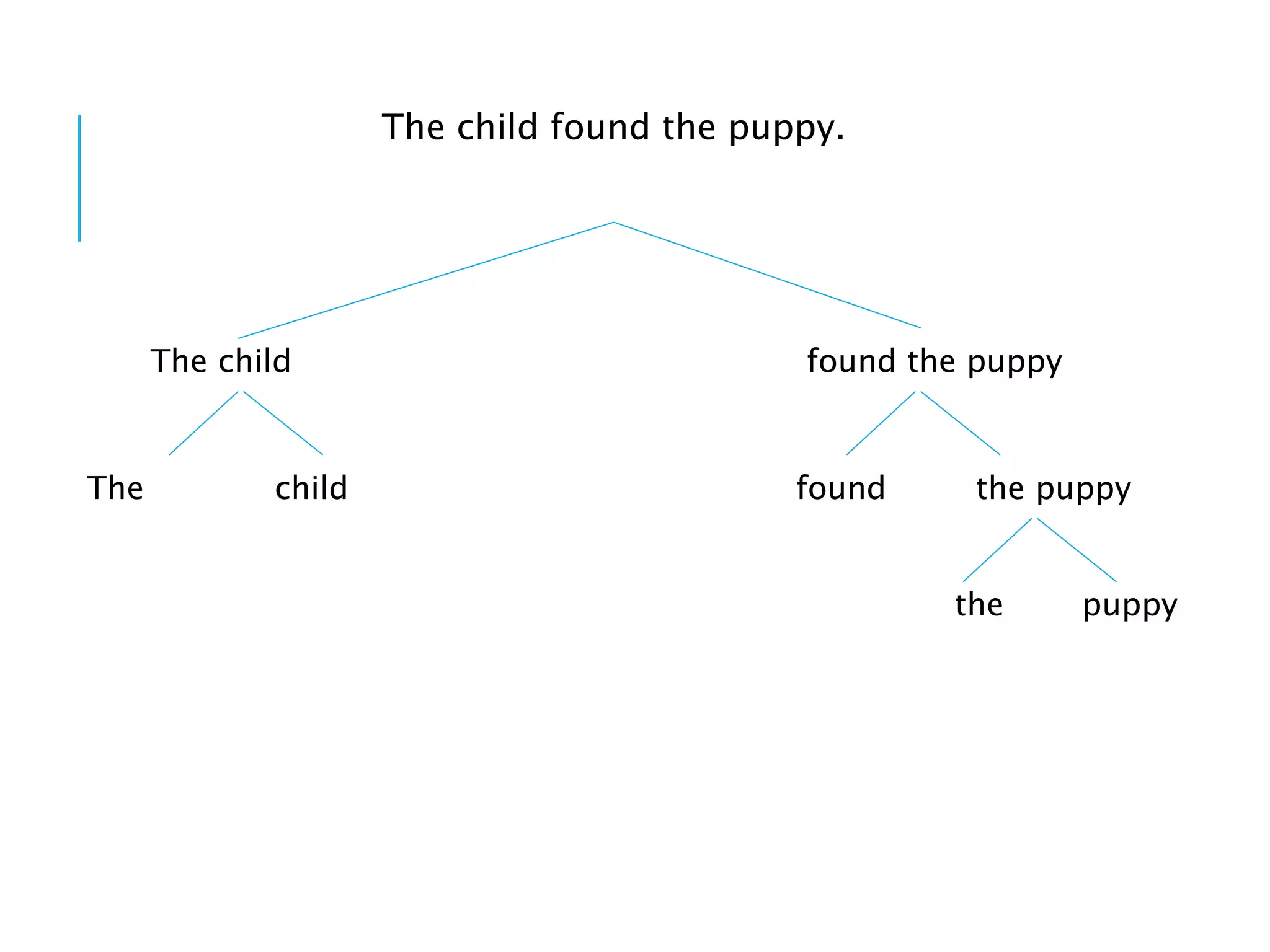 Syntactic structures | PPTX