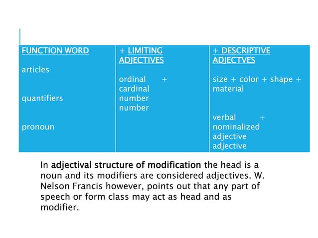 Syntactic structures | PPTX | Programming Languages | Computing