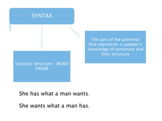 Syntactic structures | PPTX