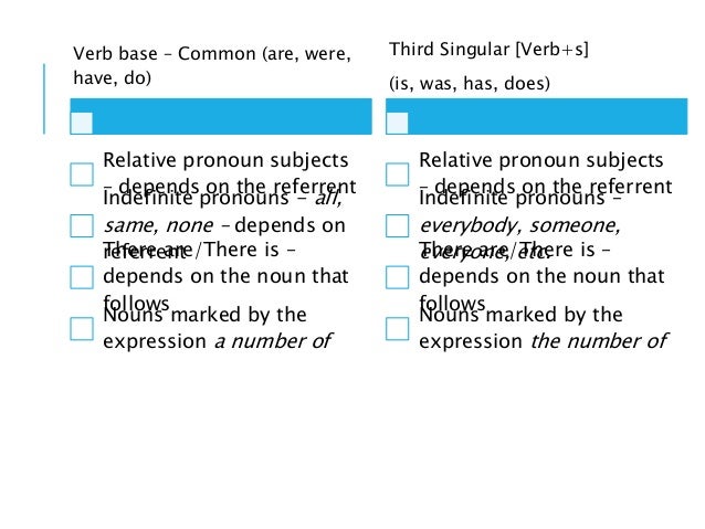 Syntactic structures