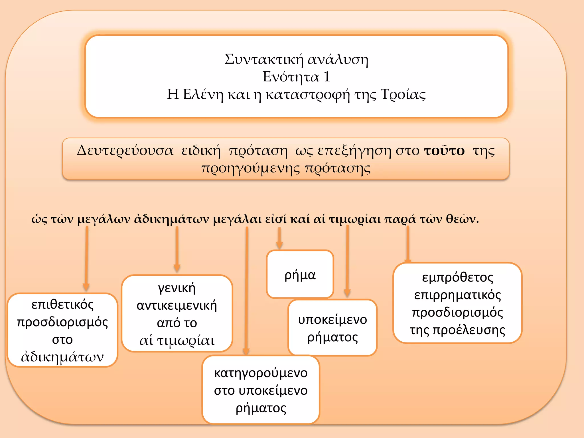 Αρχαία Ελληνική Γλώσσα - Γ΄ Γυμνασίου: Ενότητα 1η - Συντακτική ανάλυση ...