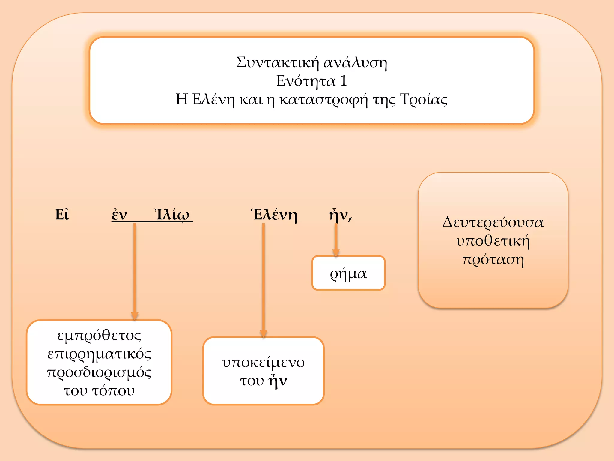 Αρχαία Ελληνική Γλώσσα - Γ΄ Γυμνασίου: Ενότητα 1η - Συντακτική ανάλυση ...