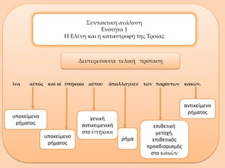 Αρχαία Ελληνική Γλώσσα - Γ΄ Γυμνασίου: Ενότητα 1η - Συντακτική ανάλυση ...
