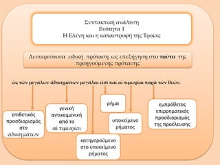 Αρχαία Ελληνική Γλώσσα - Γ΄ Γυμνασίου: Ενότητα 1η - Συντακτική ανάλυση ...