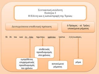 Αρχαία Ελληνική Γλώσσα - Γ΄ Γυμνασίου: Ενότητα 1η - Συντακτική ανάλυση ...