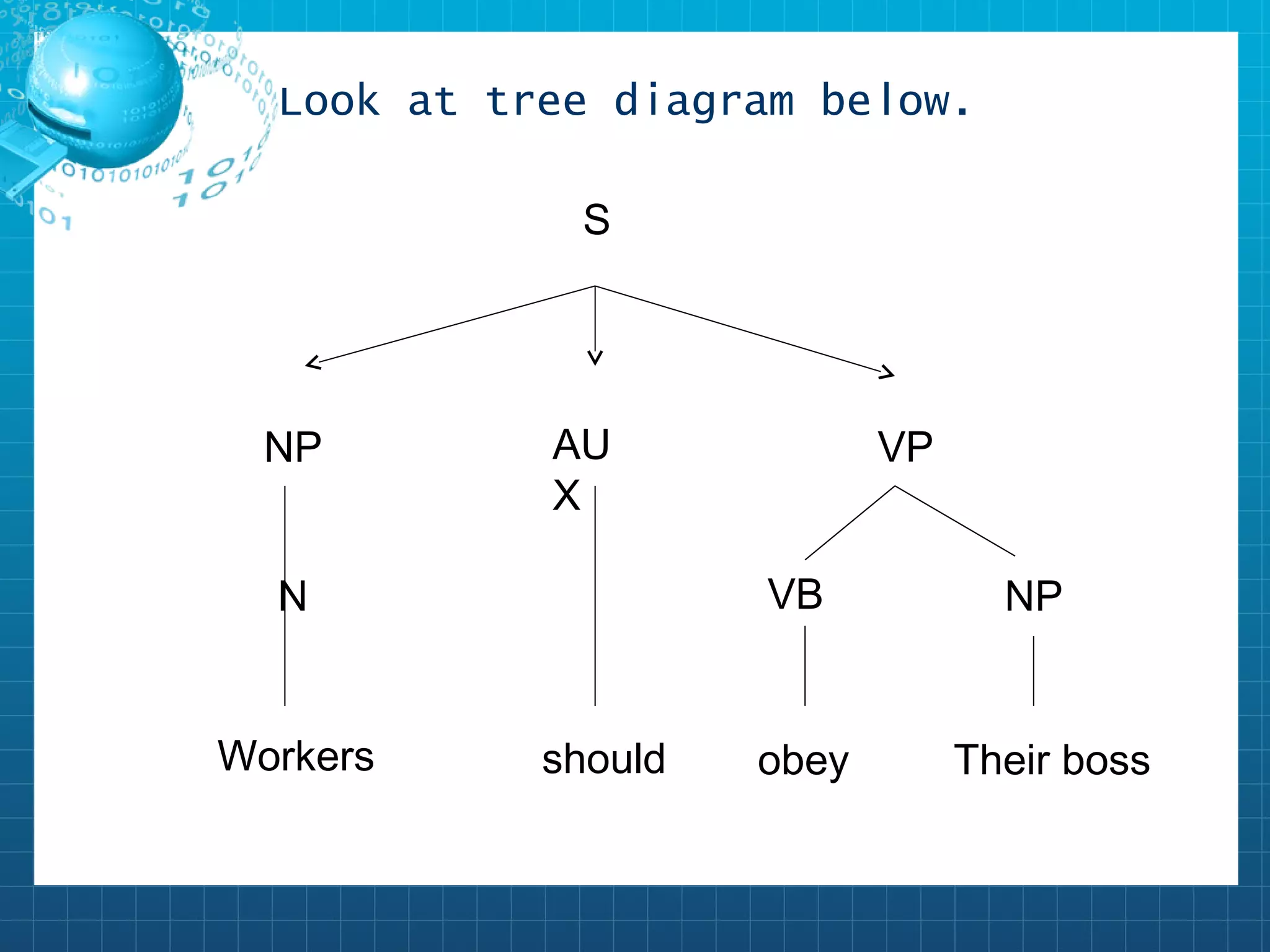 Syntas, constituent function | PPT