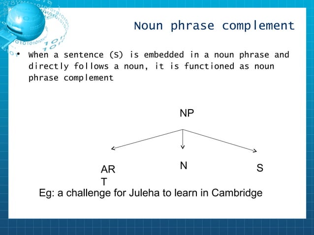 Syntas, constituent function | PPT