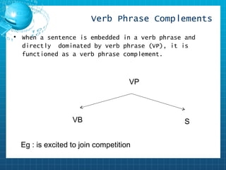 Syntas, constituent function | PPT