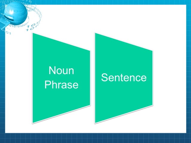 Syntas, constituent function | PPT