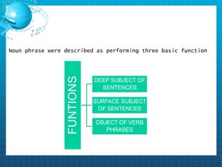Syntas, constituent function | PPT
