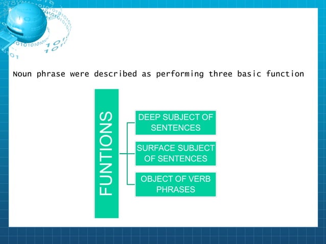 Syntas, constituent function | PPT