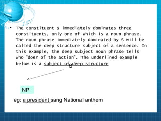 Syntas, constituent function | PPT