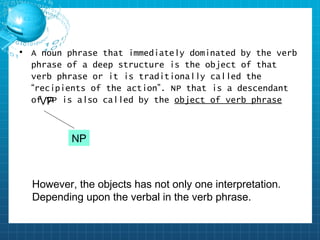 Syntas, constituent function | PPT