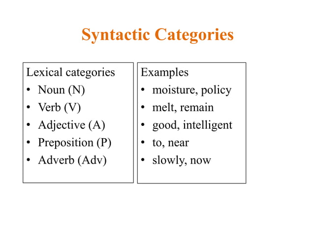 Syntax | PPTX