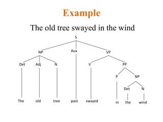 Short Examples Of Syntax In Literature