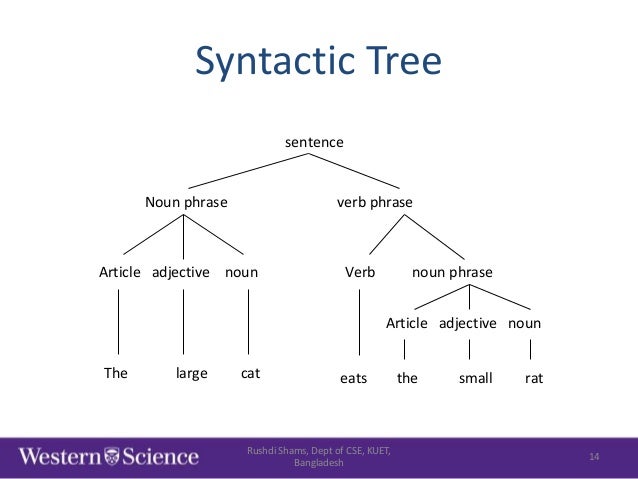 Natural Language Processing: Parsing