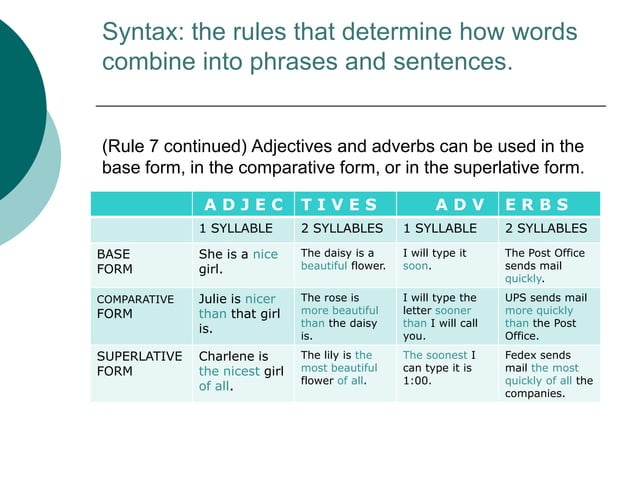 What Is Syntax?