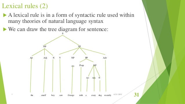 Syntax