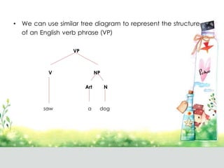Syntax | PPT