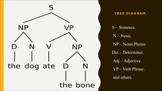 Syntax | PDF