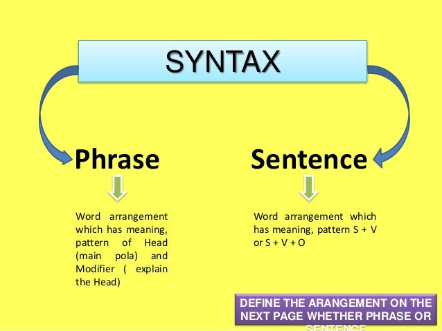 Syntax Syntax