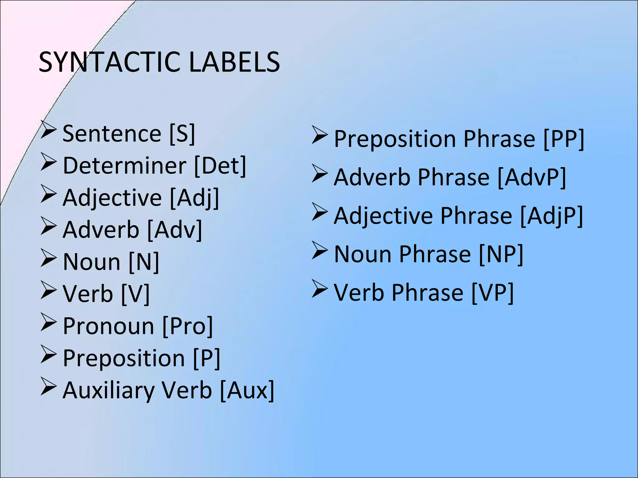 Syntax (Phrases and Clauses) | PPT