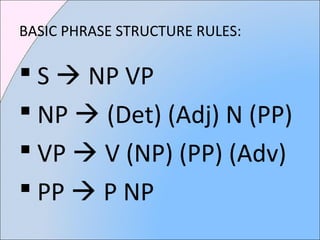 Syntax (Phrases and Clauses) | PPT