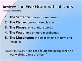 Syntax (Phrases and Clauses) | PPT