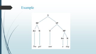 Syntax | PPT