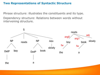 Syntax.ppt