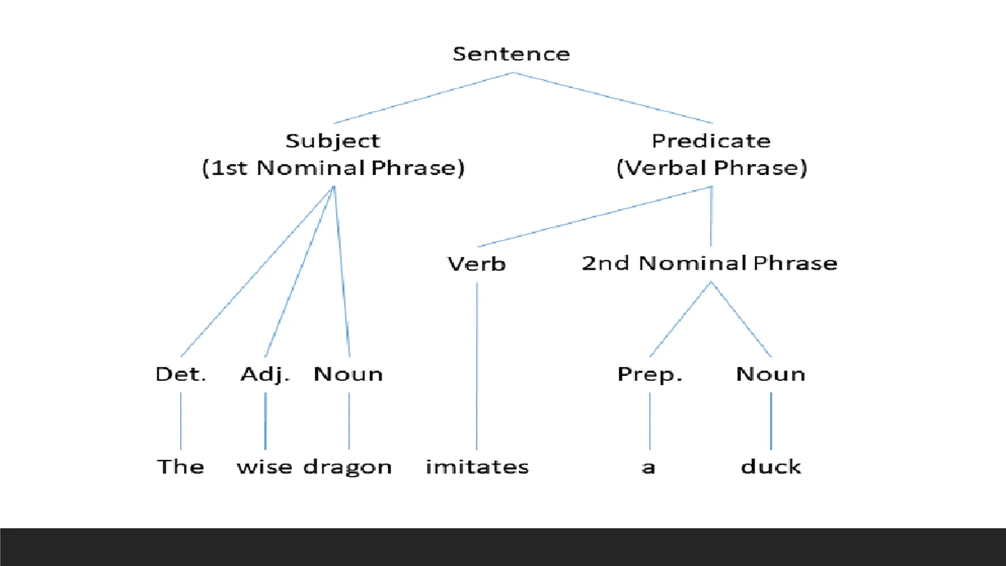 An Comprehensive introduction to the Syntax.pptx
