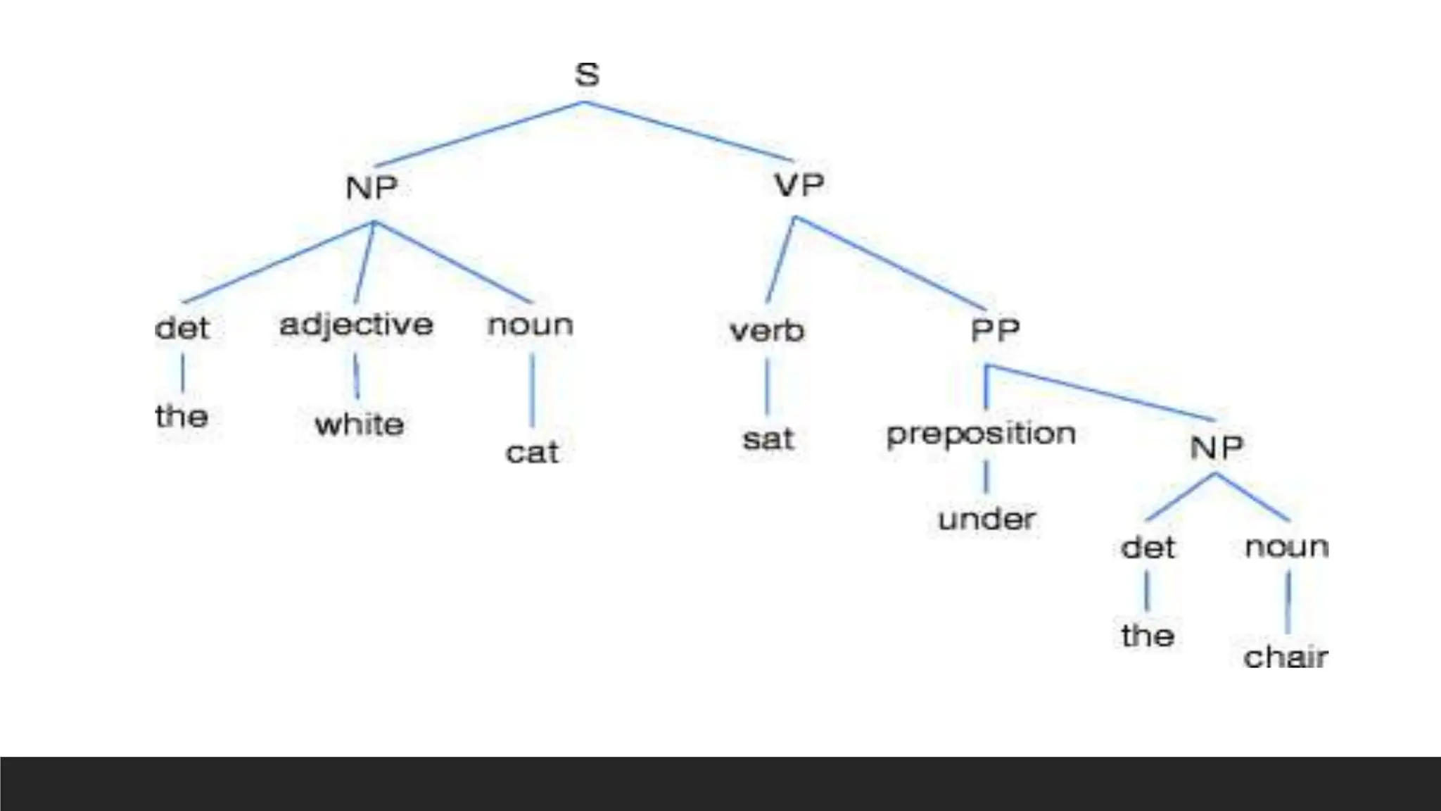 An Comprehensive introduction to the Syntax.pptx