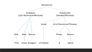 An Comprehensive introduction to the Syntax.pptx
