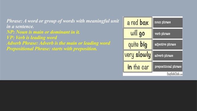 An Comprehensive introduction to the Syntax.pptx