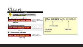 An Comprehensive introduction to the Syntax.pptx