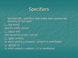 Syntax: The Analysis of Sentence Structure | PPTX