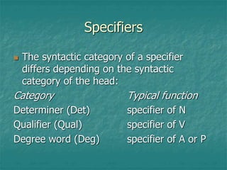 Syntax: The Analysis of Sentence Structure | PPTX