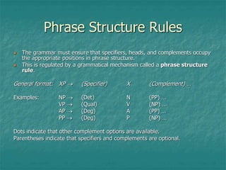 Syntax: The Analysis of Sentence Structure | PPTX