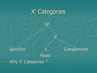 Syntax: The Analysis of Sentence Structure | PPTX