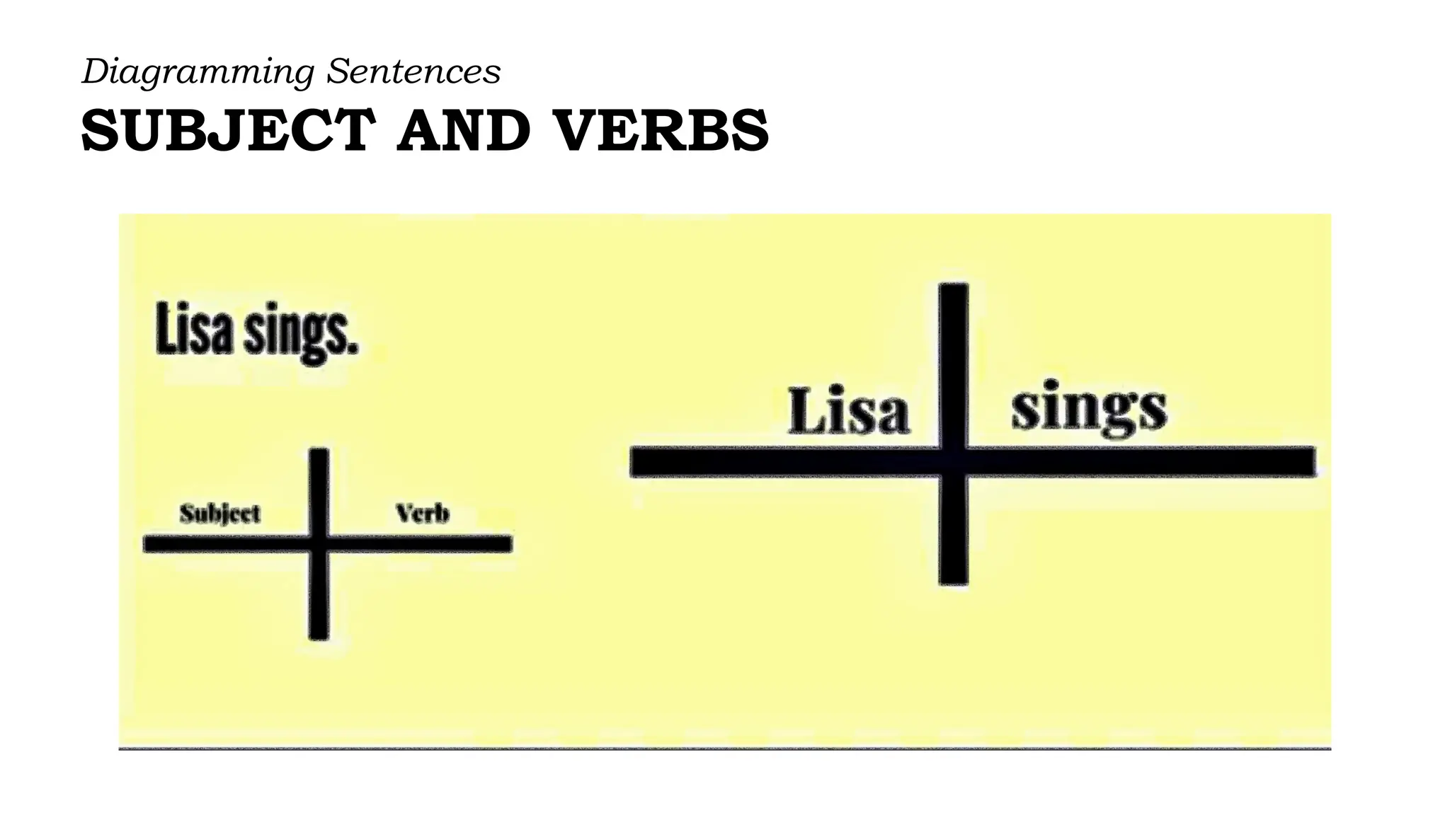 Study of SYNTAX and sentence structure.pptx