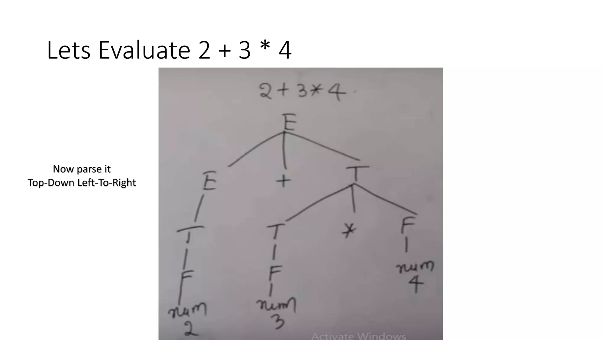 Syntax Directed Translation Pptx