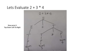 Syntax directed-translation | PPTX