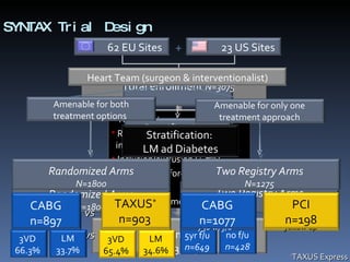 Syntax I Kirurgens øJne | PPT