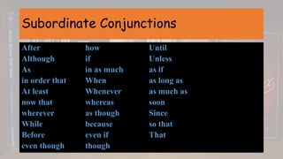 English Syntax - Simple, Complex, and Compound | PPSX