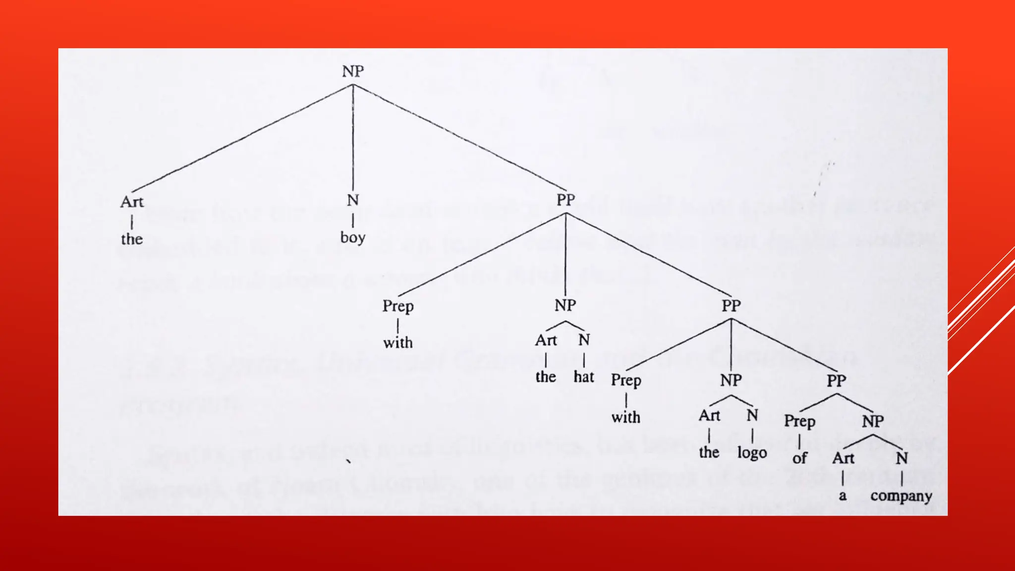 SYNTAX - AN INTRODUCTION TO TREE DIAGRAMMING | PPT