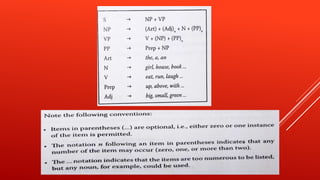 SYNTAX - AN INTRODUCTION TO TREE DIAGRAMMING | PPT