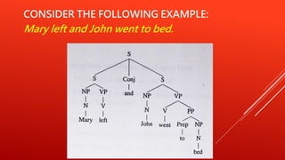 SYNTAX - AN INTRODUCTION TO TREE DIAGRAMMING | PPT