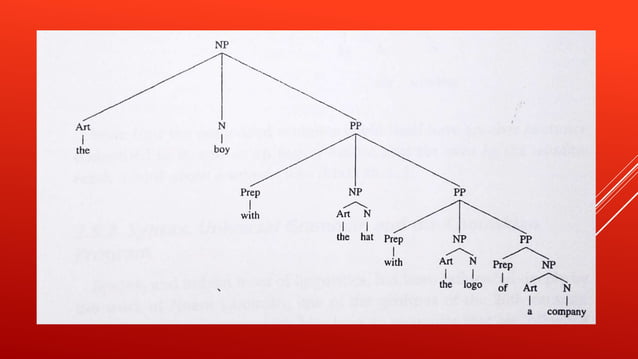 SYNTAX - AN INTRODUCTION TO TREE DIAGRAMMING | PPT | Programming ...